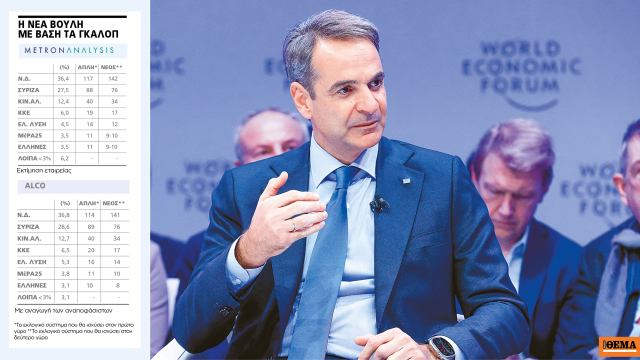 Εκλογές 2023: Οι ημερομηνίες και τα σενάρια για αυτοδυναμία ή συγκυβέρνηση