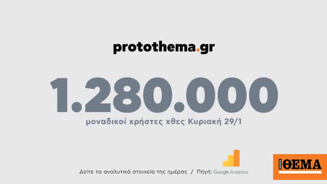 1.280.000 μοναδικοί χρήστες ενημερώθηκαν χθες Κυριακή 29 Ιανουαρίου από ...