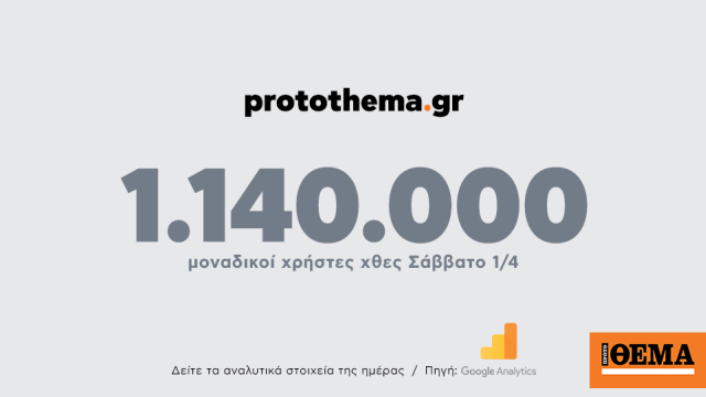 1.140.000 μοναδικοί χρήστες ενημερώθηκαν χθες Σάββατο 1 Απριλίου από το ...