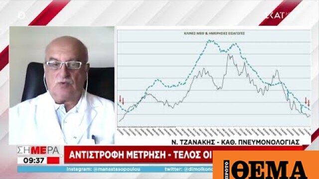 WebTV - Καθηγητής Ν. Τζανάκης: Είναι η καλύτερη επιδημιολογικά στιγμή ...